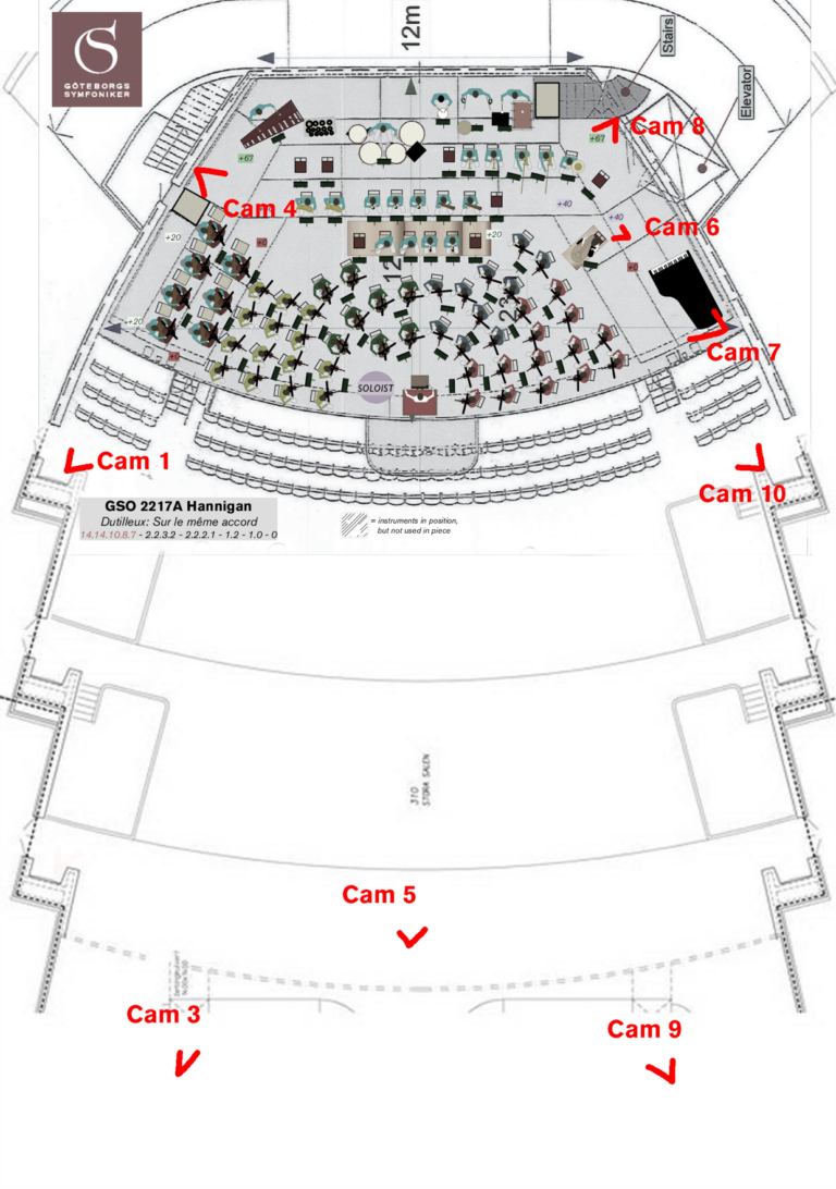 Lessons learned: Live Multi-Camera Directing in Classical Music - Part ...